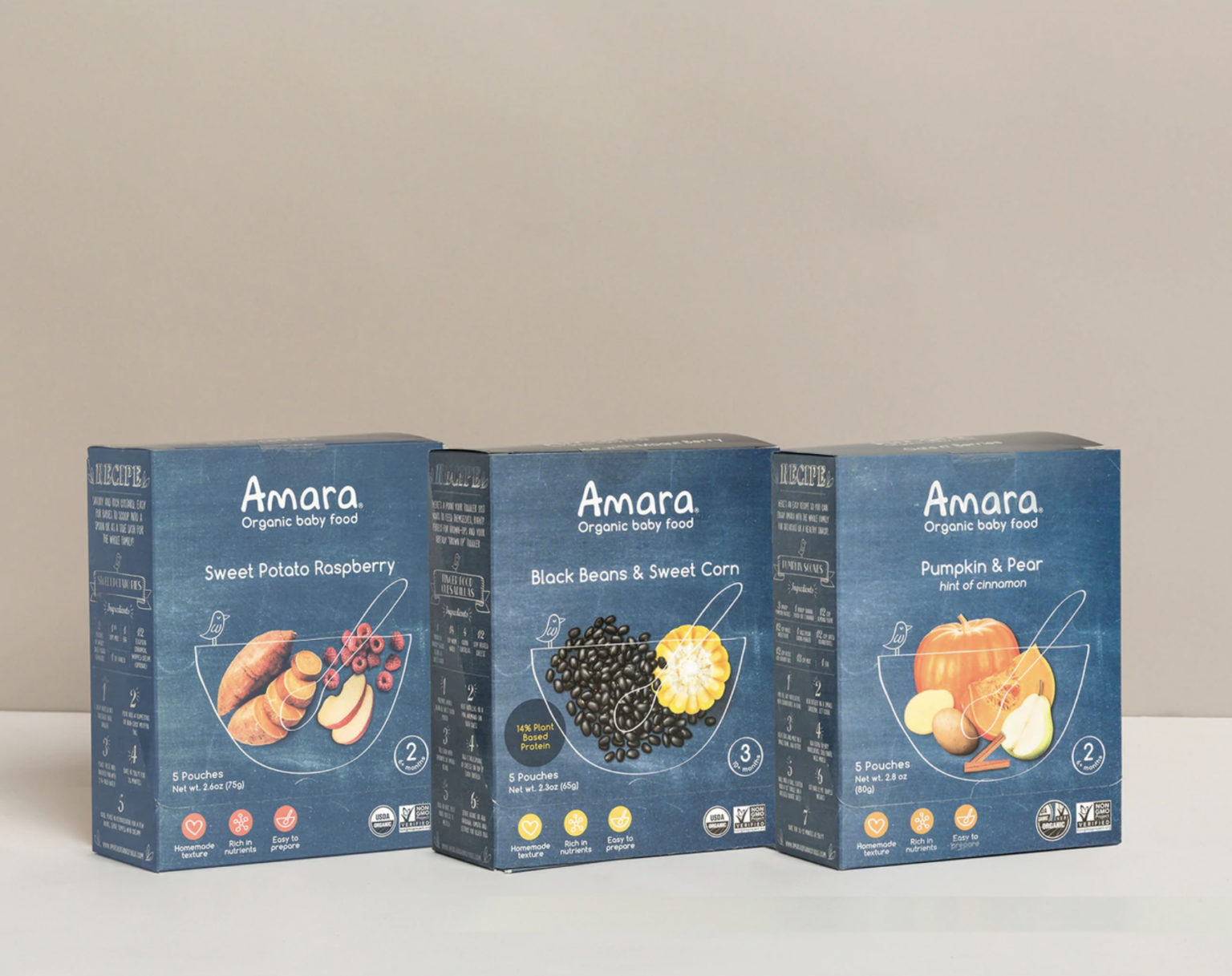 AMARA ORGANIC FOODS NAMED TOP 25 FASTEST GROWING DIRECT TO CONSUMER ...